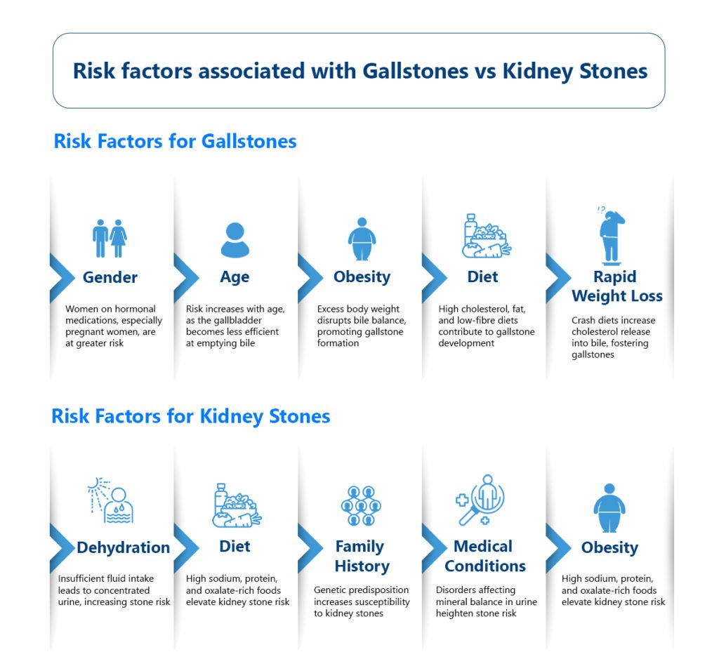 Gallstones vs Kidney Stones: What's the Difference - Urologist Ahmedabad